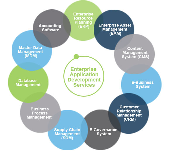 Top Enterprise Application Development Company Services in Delhi, India Top Enterprise Application Development Company Services in Delhi, India
