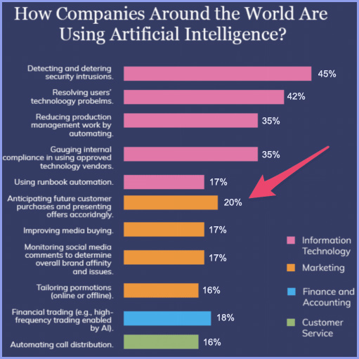 Top 15 Mobile App Development Trends 2021…Part III